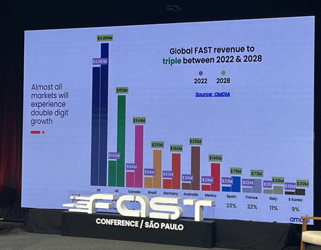 Amagi Fast Conference: Brasil é o quinto mercado potencial Global em ...